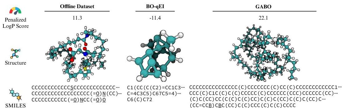 Generative Adversarial Model-Based Optimization via Source Critic Regularization | alphaXiv