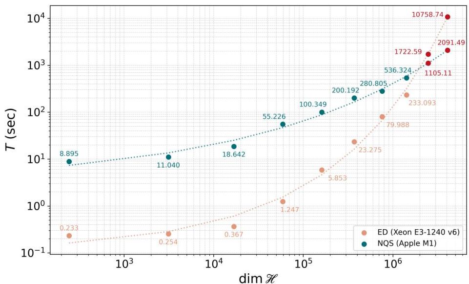 Towards quantum gravity with neural networks: Solving the quantum ...