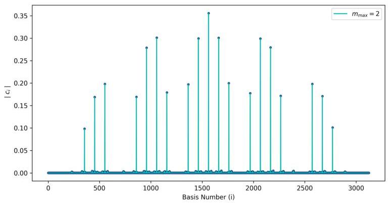 Towards quantum gravity with neural networks: Solving the quantum ...