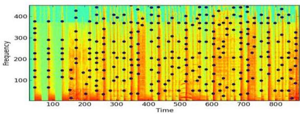 Advancing Audio Fingerprinting Accuracy Addressing Background Noise and ...