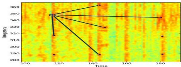 Advancing Audio Fingerprinting Accuracy Addressing Background Noise and ...