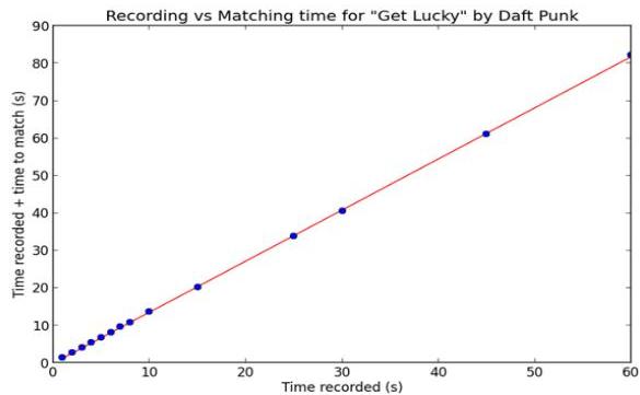 Advancing Audio Fingerprinting Accuracy Addressing Background Noise and ...