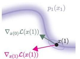 D-Flow: Differentiating through Flows for Controlled Generation | alphaXiv