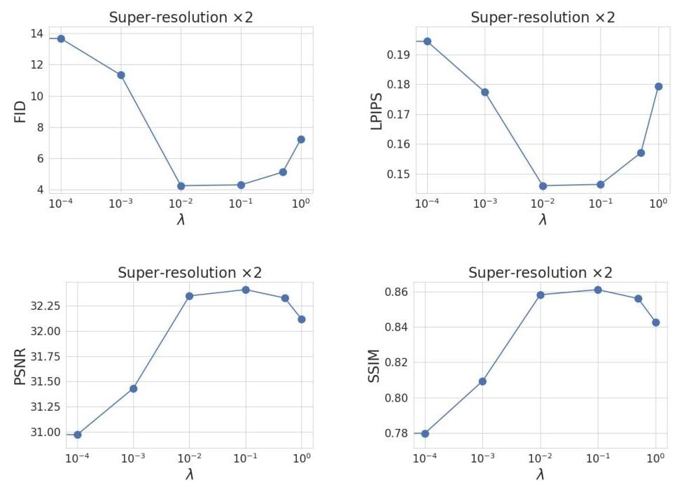 D-Flow: Differentiating through Flows for Controlled Generation | alphaXiv