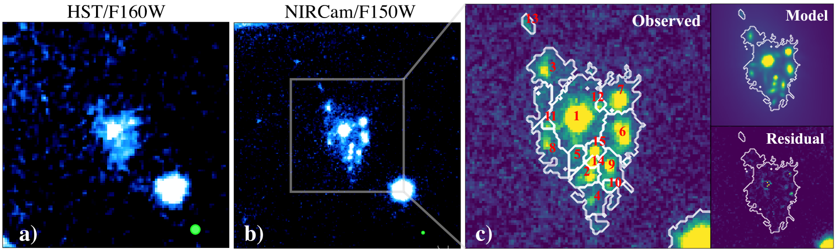 Primordial Rotating Disk Composed of $\geq$15 Dense Star-Forming Clumps ...