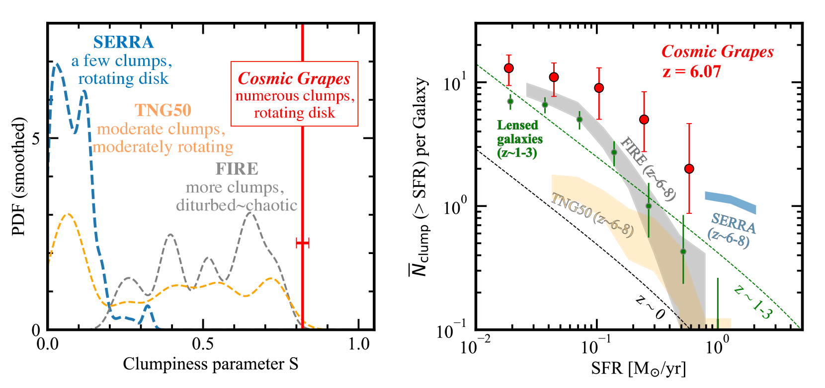 Primordial Rotating Disk Composed of $\geq$15 Dense Star-Forming Clumps ...