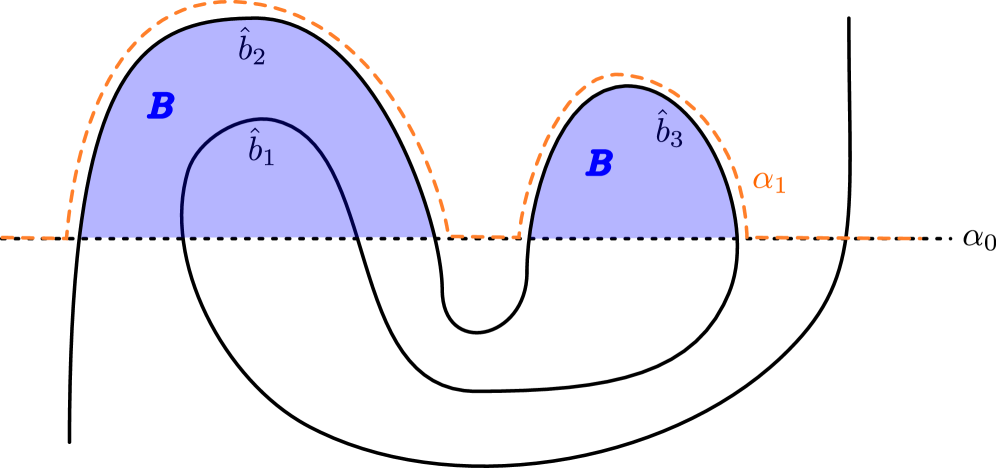 Towards the boundary of the fine curve graph | alphaXiv