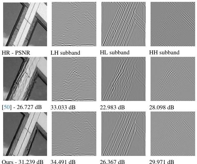 Training Generative Image Super-Resolution Models by Wavelet-Domain ...