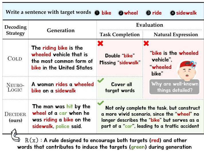 DECIDER: A Dual-System Rule-Controllable Decoding Framework for ...