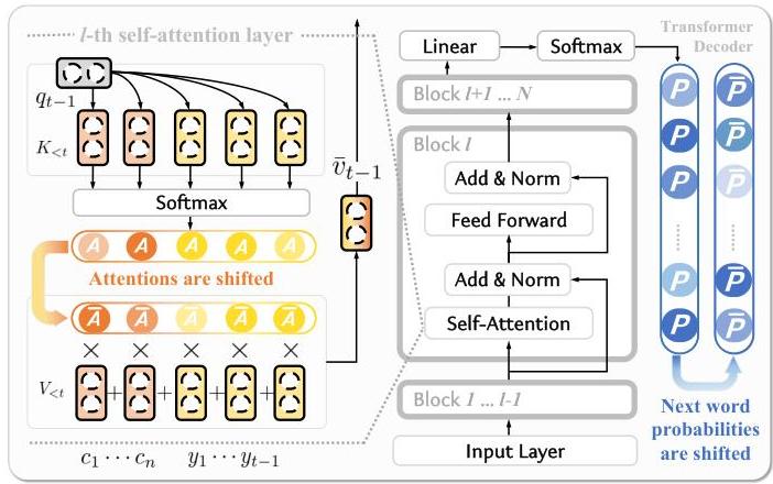 DECIDER: A Dual-System Rule-Controllable Decoding Framework for ...
