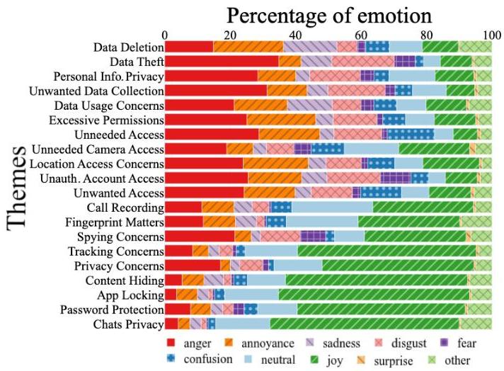 A Decade of Privacy-Relevant Android App Reviews: Large Scale Trends ...