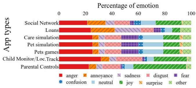 A Decade of Privacy-Relevant Android App Reviews: Large Scale Trends ...