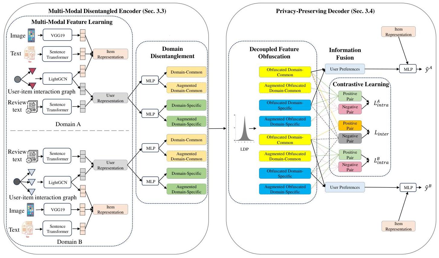 A Privacy-Preserving Framework with Multi-Modal Data for Cross-Domain ...