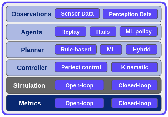 Towards learning-based planning:The nuPlan benchmark for real-world ...