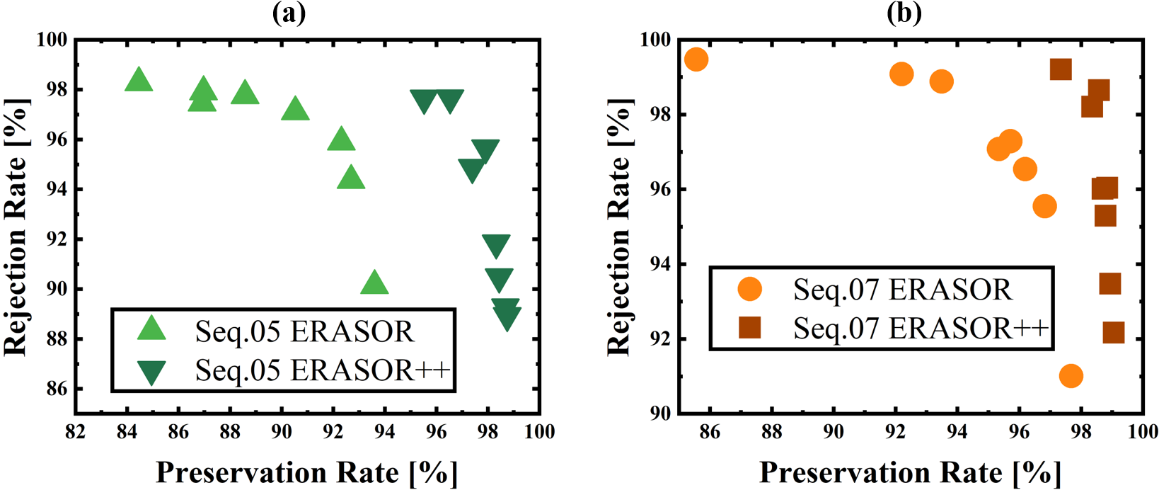 ERASOR++: Height Coding Plus Egocentric Ratio Based Dynamic Object ...