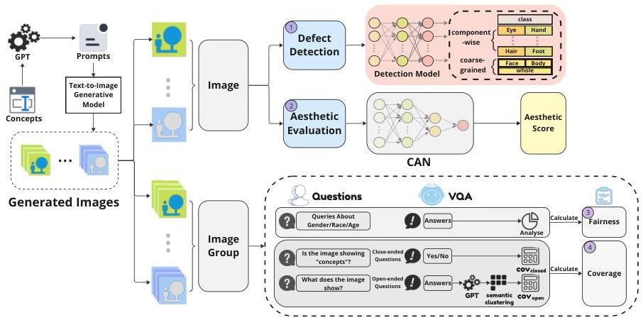 Evaluating Text-to-Image Generative Models: An Empirical Study on Human ...