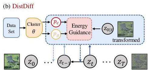 Distribution-Aware Data Expansion with Diffusion Models | alphaXiv