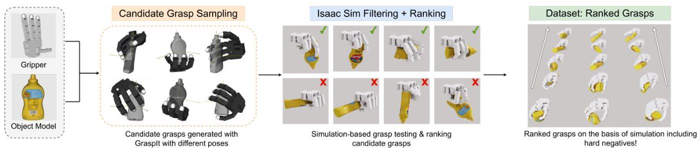 MultiGripperGrasp: A Dataset for Robotic Grasping from Parallel Jaw ...