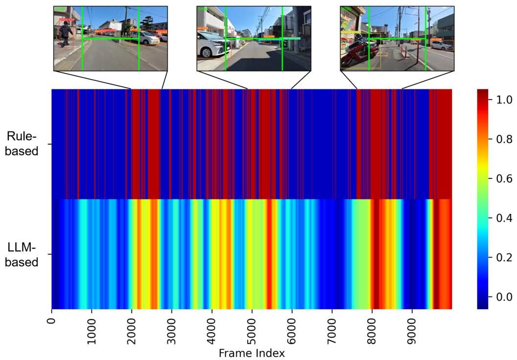 VisionGPT: LLM-Assisted Real-Time Anomaly Detection for Safe Visual Navigation | alphaXiv