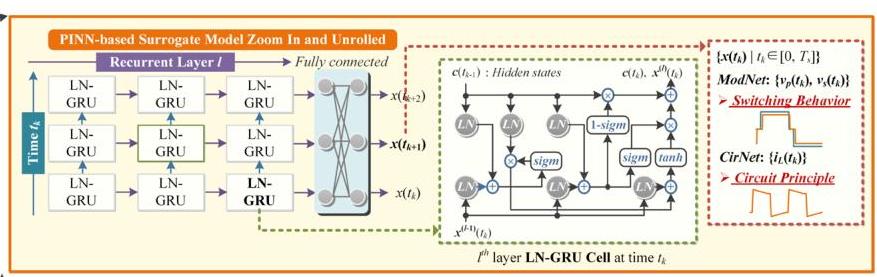 PE-GPT: A Physics-Informed Interactive Large Language Model for Power ...