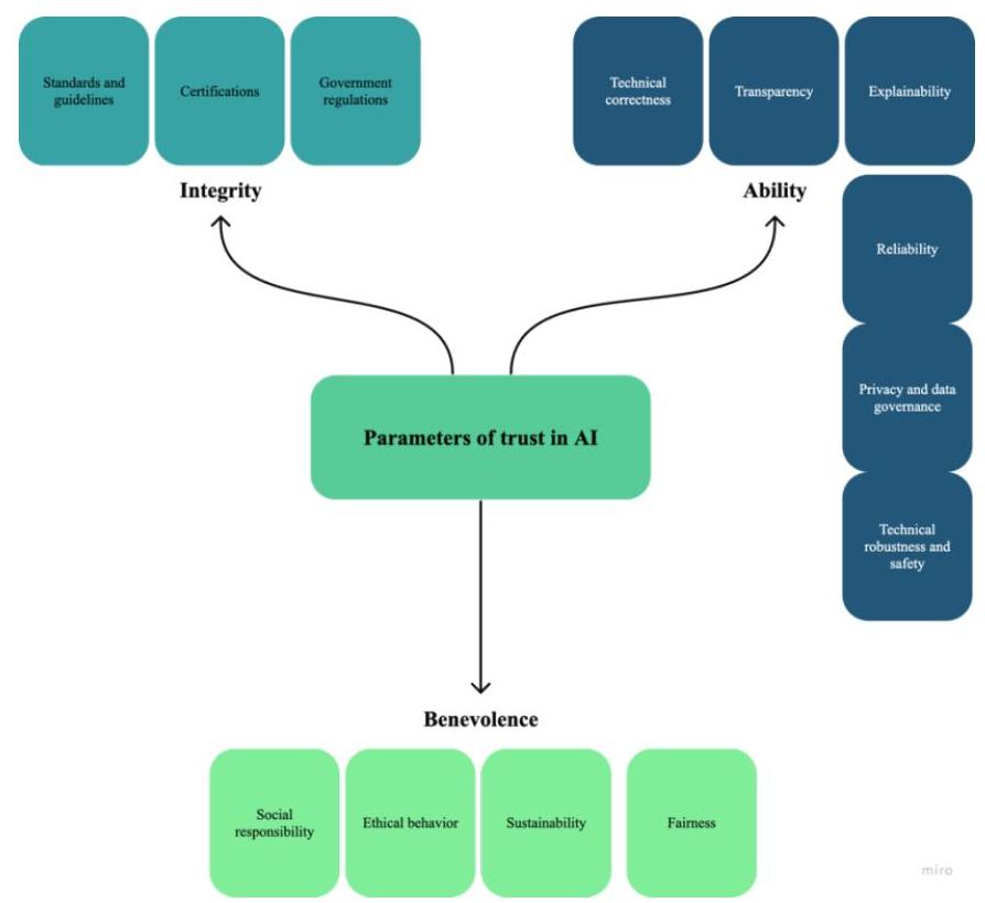 Trust in AI: Progress, Challenges, and Future Directions | alphaXiv