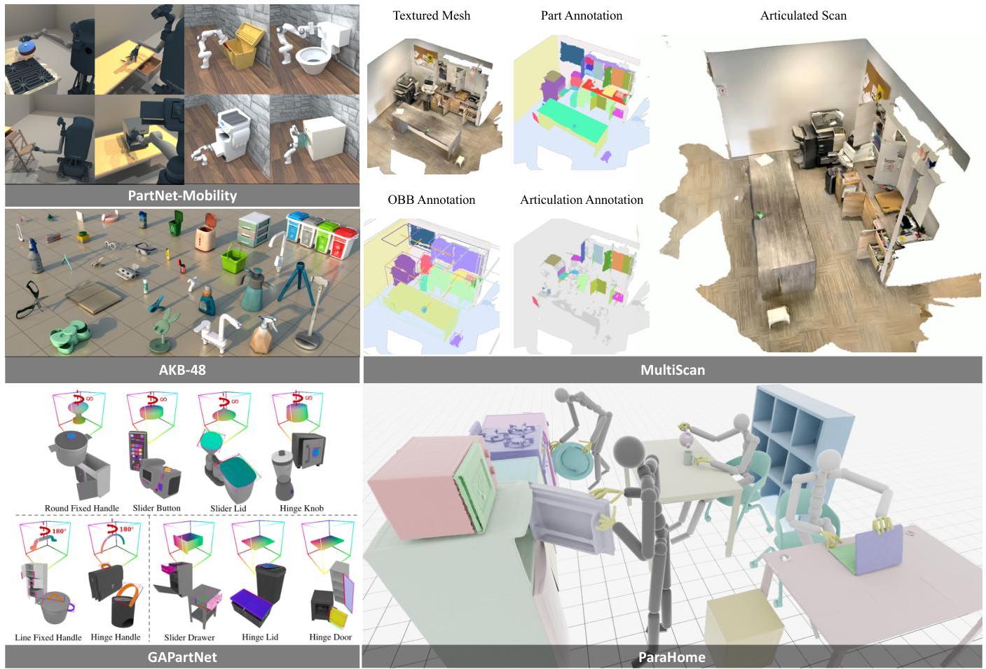 Survey on Modeling of Human-made Articulated Objects | alphaXiv