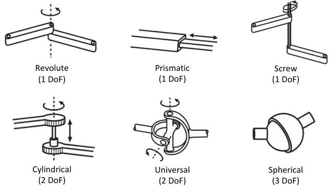 Survey on Modeling of Human-made Articulated Objects | alphaXiv
