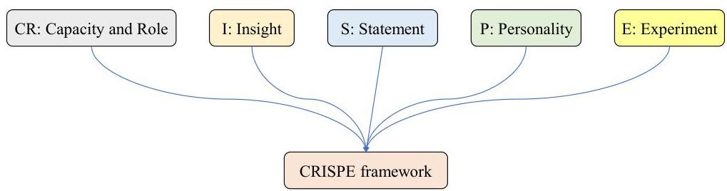 Leveraging Large Language Model to Generate a Novel Metaheuristic ...