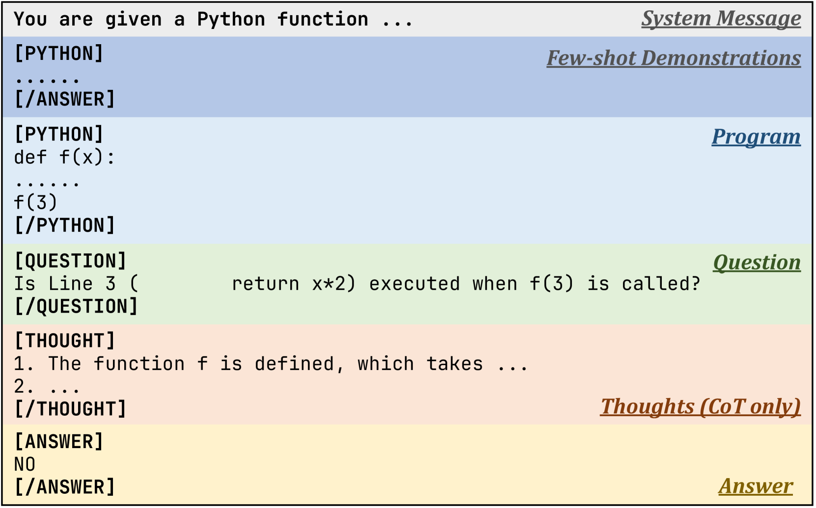 Evaluating Large Language Models with Runtime Behavior of Program ...