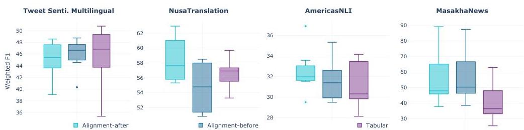 LLMs Are Few-Shot In-Context Low-Resource Language Learners | alphaXiv