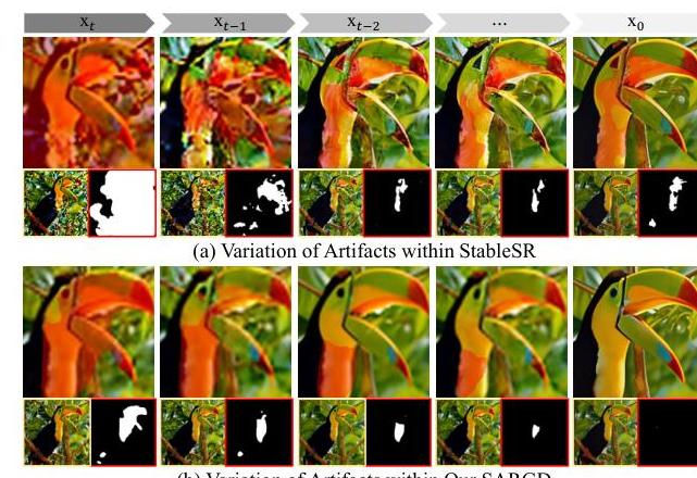 Self-Adaptive Reality-Guided Diffusion for Artifact-Free Super ...