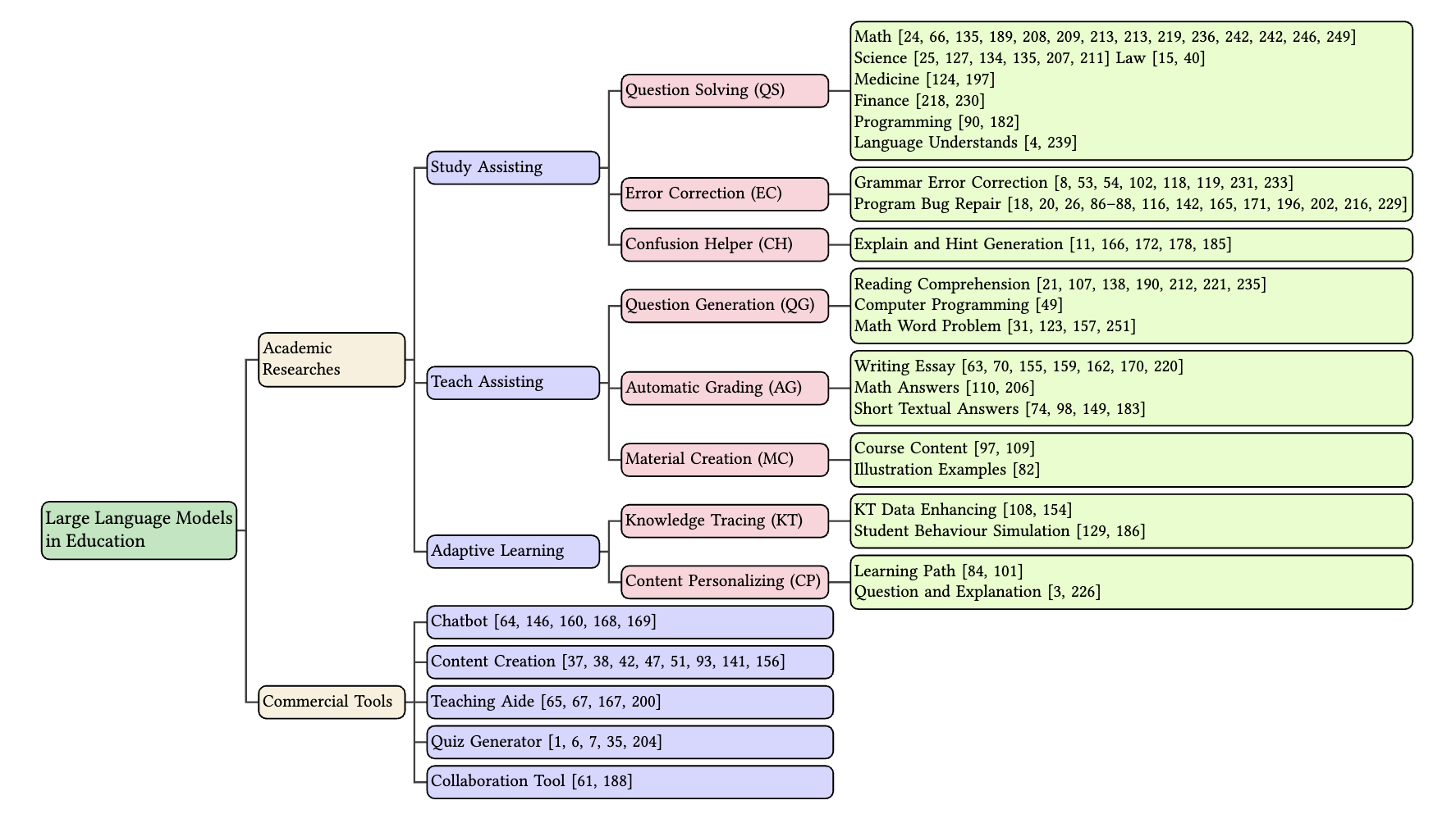 Large Language Models for Education: A Survey and Outlook | alphaXiv