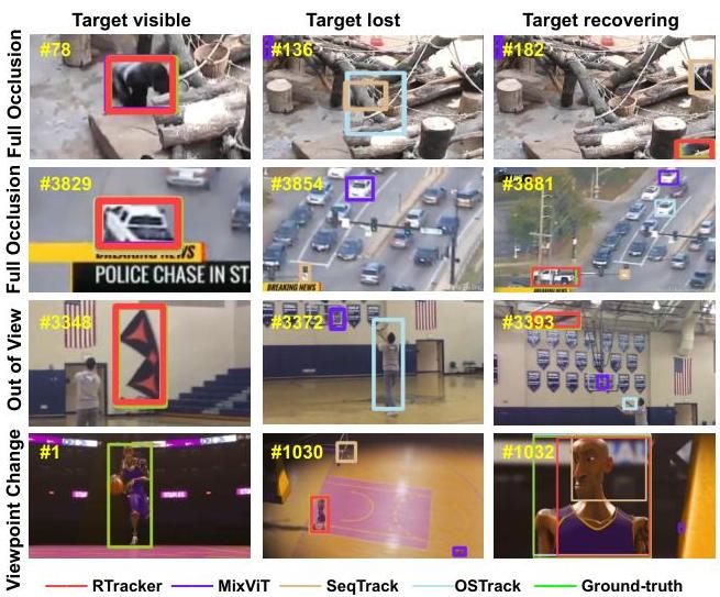 RTracker: Recoverable Tracking via PN Tree Structured Memory | alphaXiv