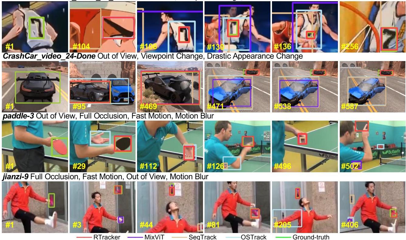 RTracker: Recoverable Tracking via PN Tree Structured Memory | alphaXiv