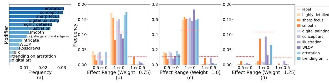 Dynamic Prompt Optimizing for Text-to-Image Generation | alphaXiv
