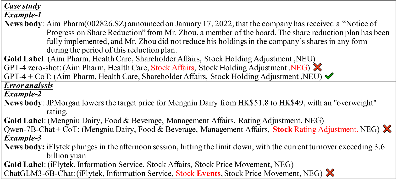 EFSA: Towards Event-Level Financial Sentiment Analysis | alphaXiv