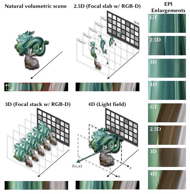 Holographic Parallax Improves 3D Perceptual Realism | alphaXiv