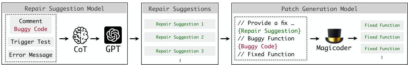 How Far Can We Go with Practical Function-Level Program Repair? | alphaXiv