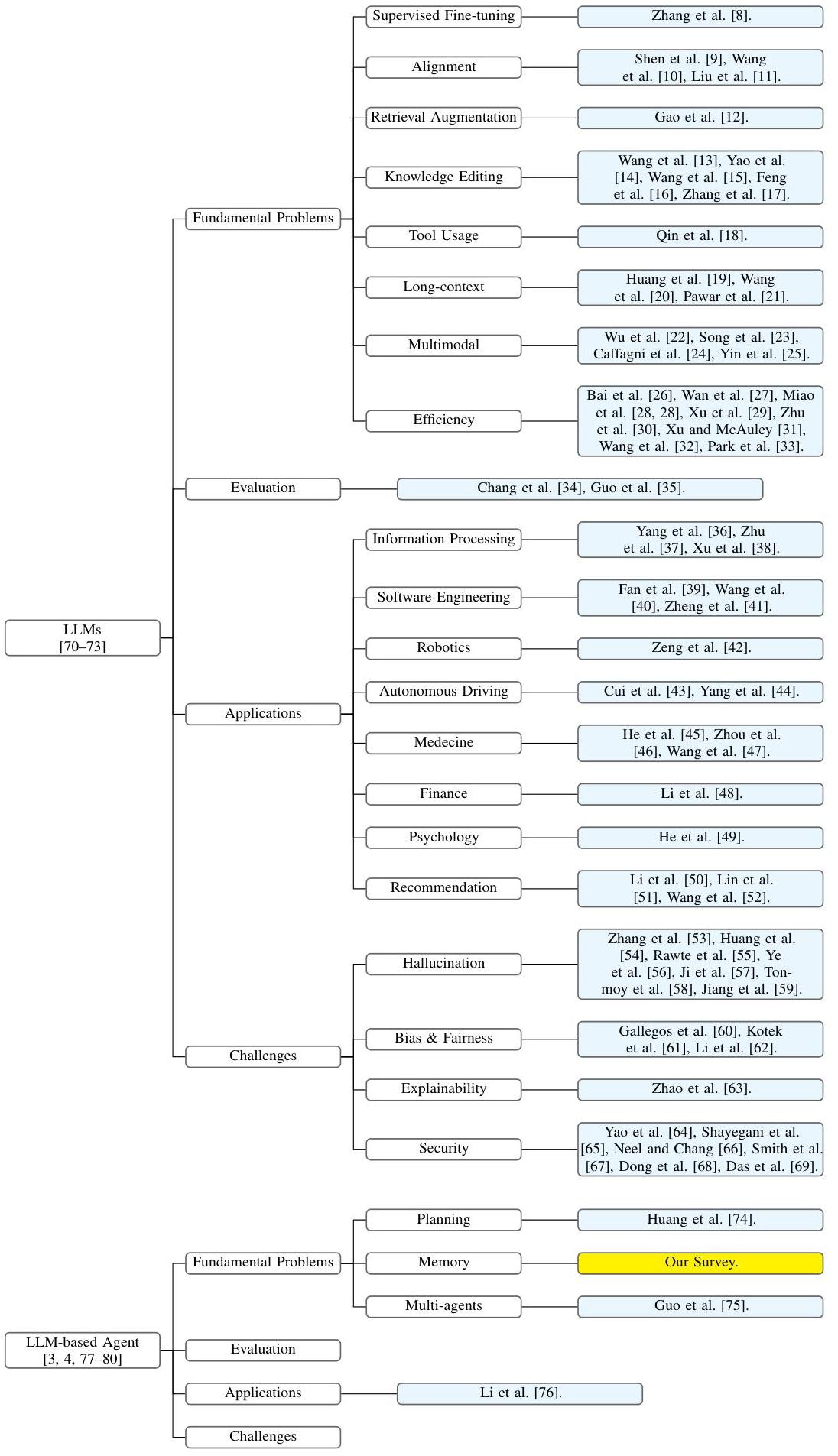 A Survey on the Memory Mechanism of Large Language Model based Agents ...