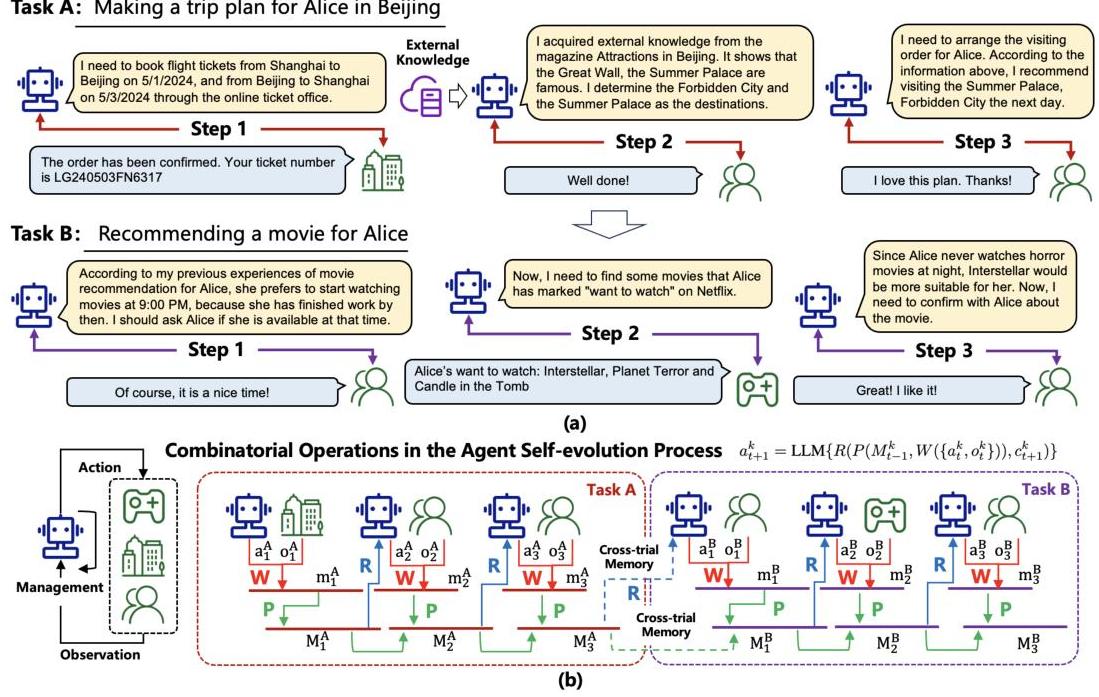 A Survey on the Memory Mechanism of Large Language Model based Agents ...