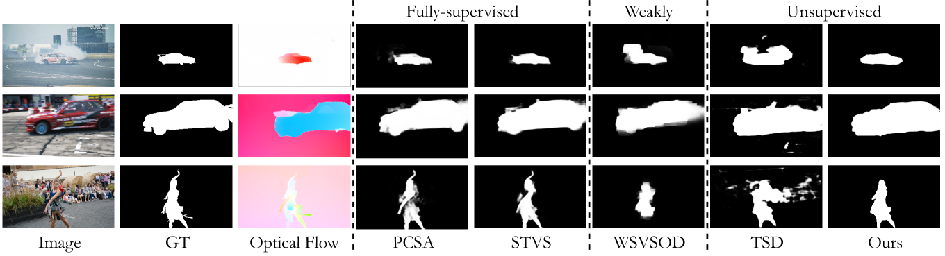 Unified Unsupervised Salient Object Detection via Knowledge Transfer ...