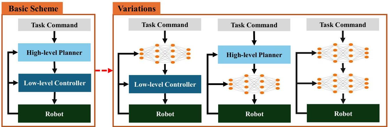 Deep Reinforcement Learning for Bipedal Locomotion: A Brief Survey ...