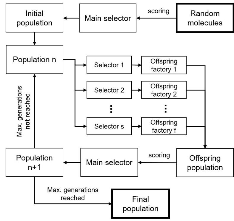 REvoLd: Ultra-Large Library Screening with an Evolutionary Algorithm in ...