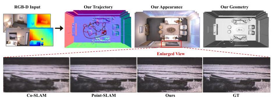S3-SLAM: Sparse Tri-plane Encoding for Neural Implicit SLAM | alphaXiv
