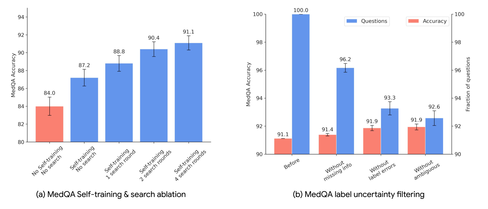 Capabilities of Gemini Models in Medicine | alphaXiv