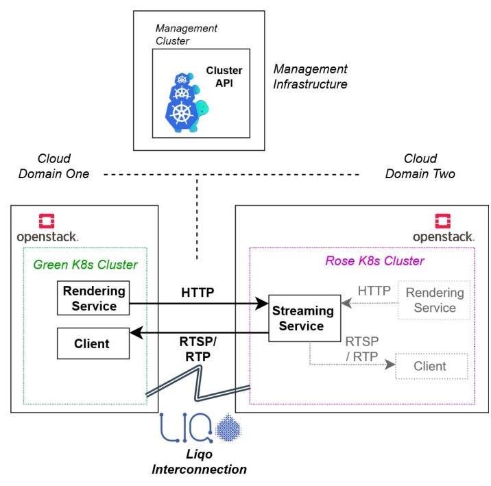 Cross-Cluster Networking to Support Extended Reality Services | alphaXiv