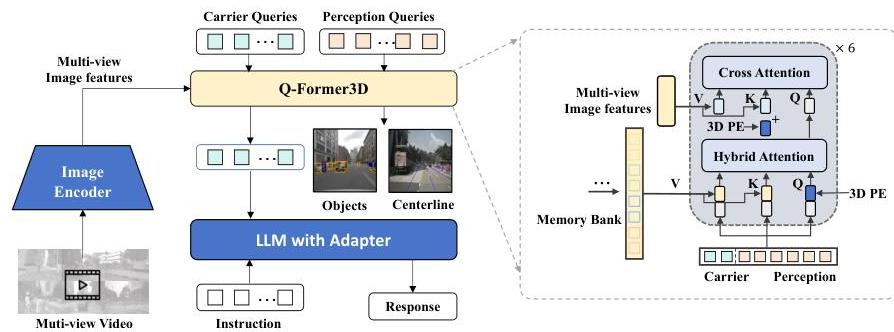 OmniDrive: A Holistic LLM-Agent Framework for Autonomous Driving with 3D Perception, Reasoning ...