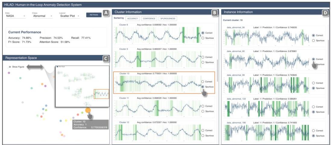 A Reliable Framework for Human-in-the-Loop Anomaly Detection in Time ...