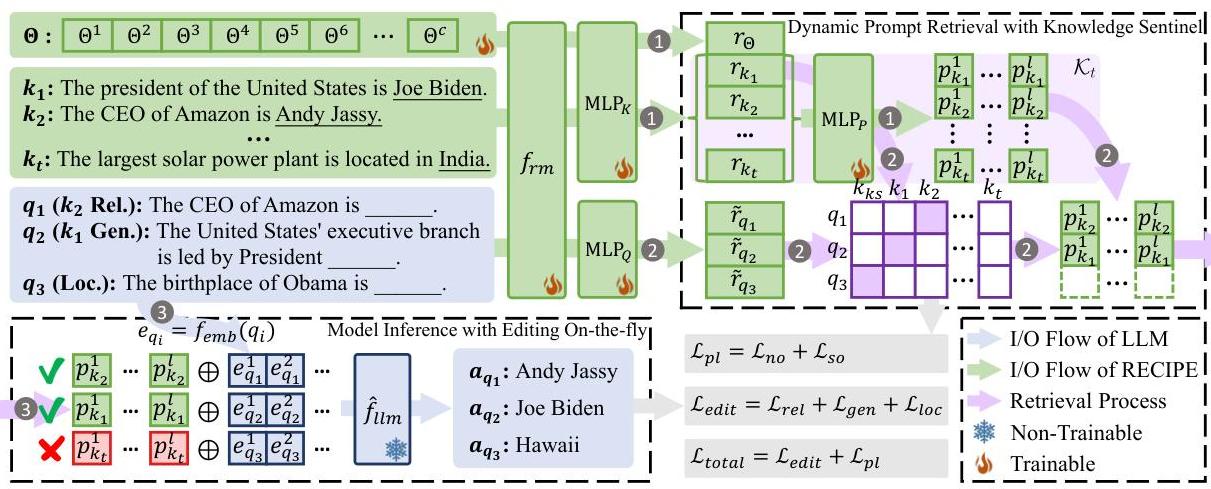 Lifelong Knowledge Editing for LLMs with Retrieval-Augmented Continuous ...