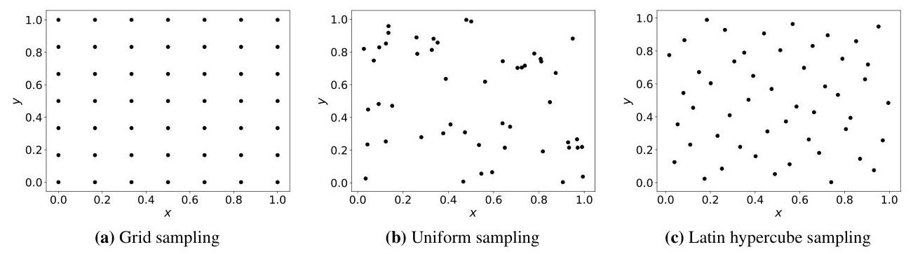 A review on data-driven constitutive laws for solids | alphaXiv